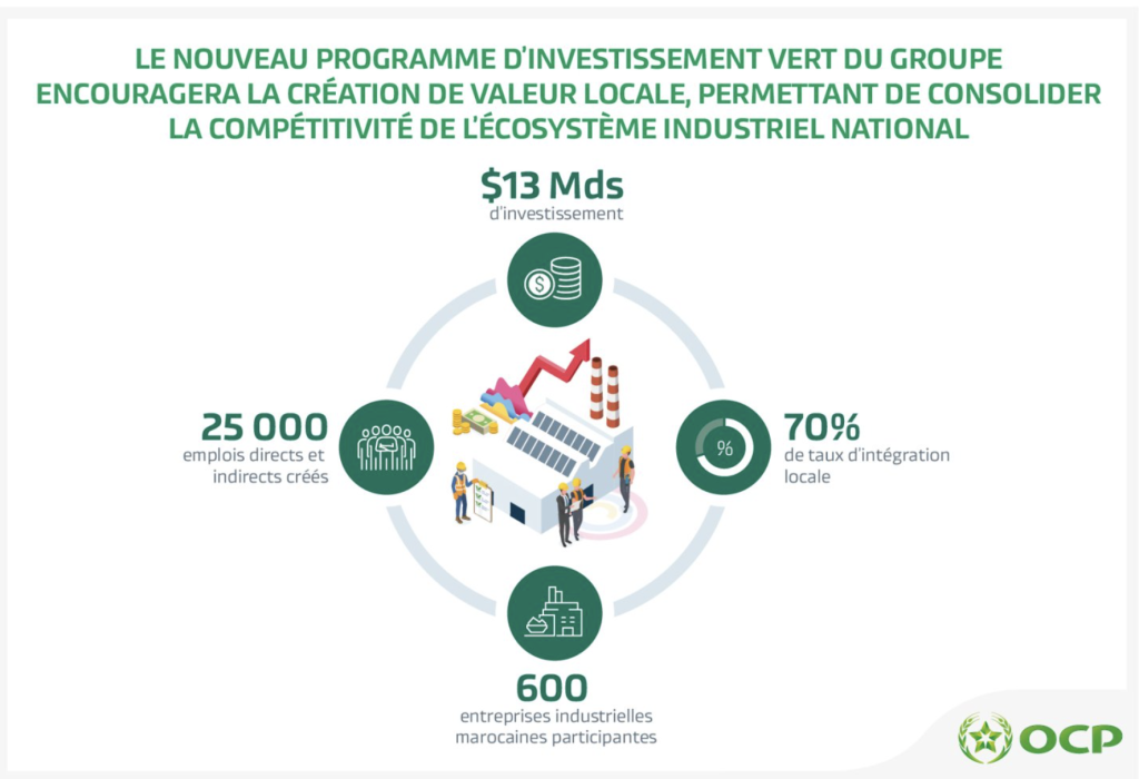 Groupe OCP : une vision innovante et durable pour 2023-2027